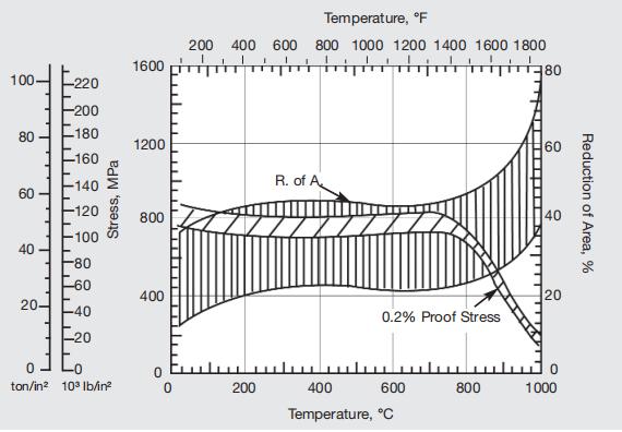 Nimonic® Alloy 105 Special Alloys For Clean Energy And Oceaneering High ...