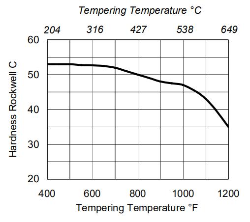 High Strength Steel 300M Special Alloys For Aerospace And Defense With ...